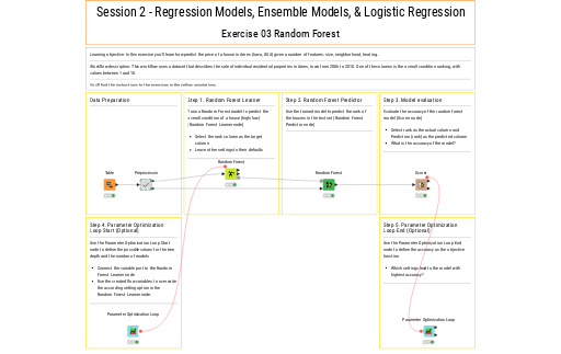 Hyperparameter Tunning - Solution — NodePit